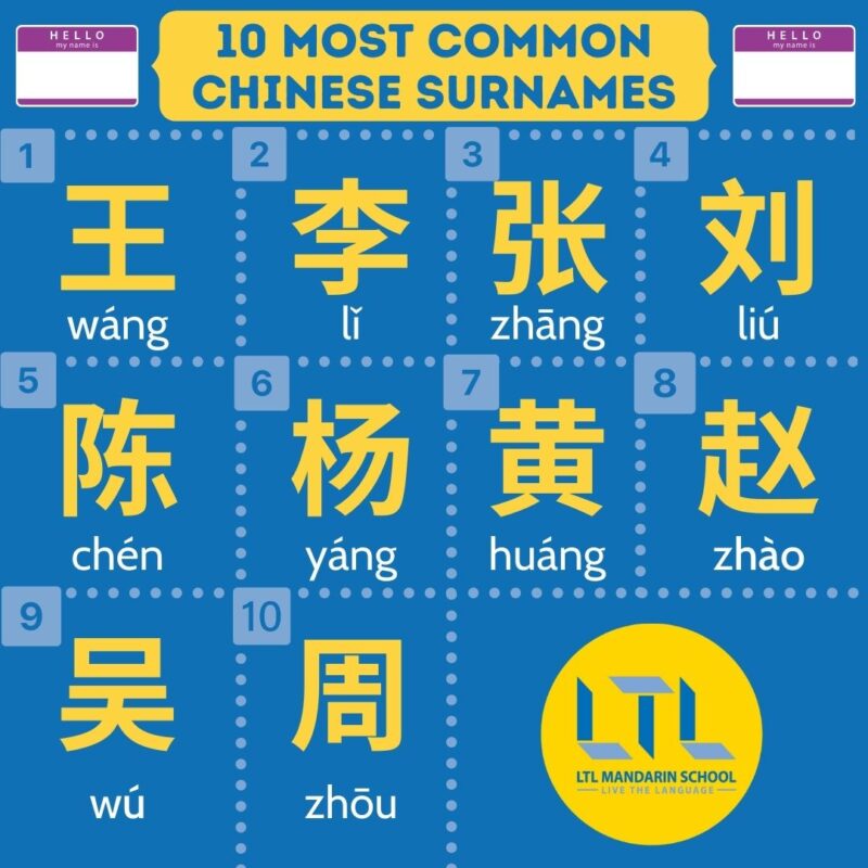 Vietnamese Names A Guide Popular Names for Boys GIrls 
